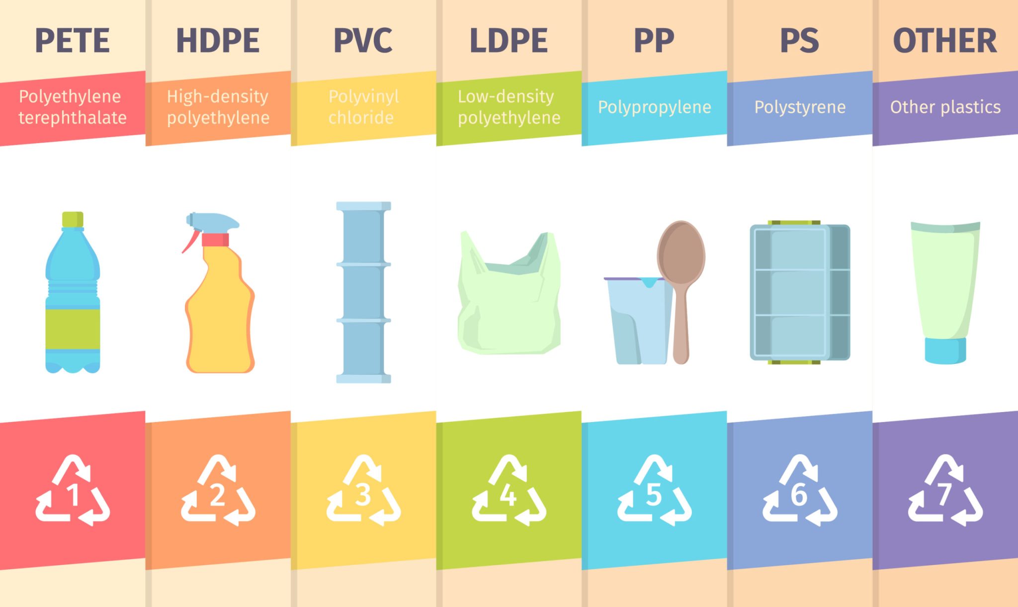 Plastic Symbols: Understanding Industry Standards & Their Meanings